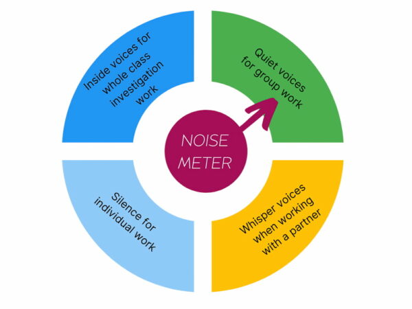 The Complete Guide to Classroom Acoustics - PPA