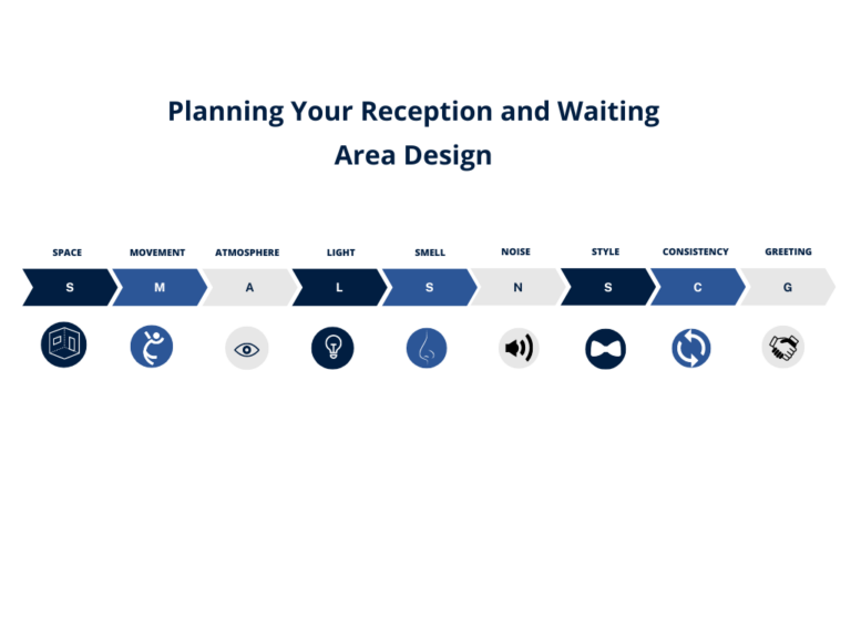 Simple Steps to Modern Office Waiting Area Design - Portable Partitions