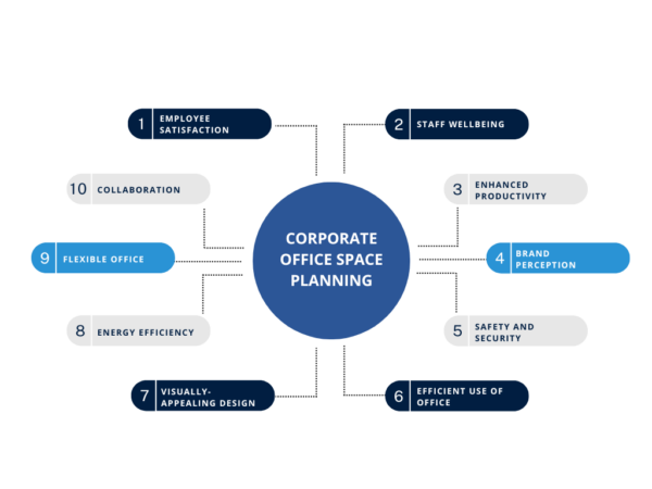 Office Space Planning and Design: A Guide to Office Planning - Portable ...
