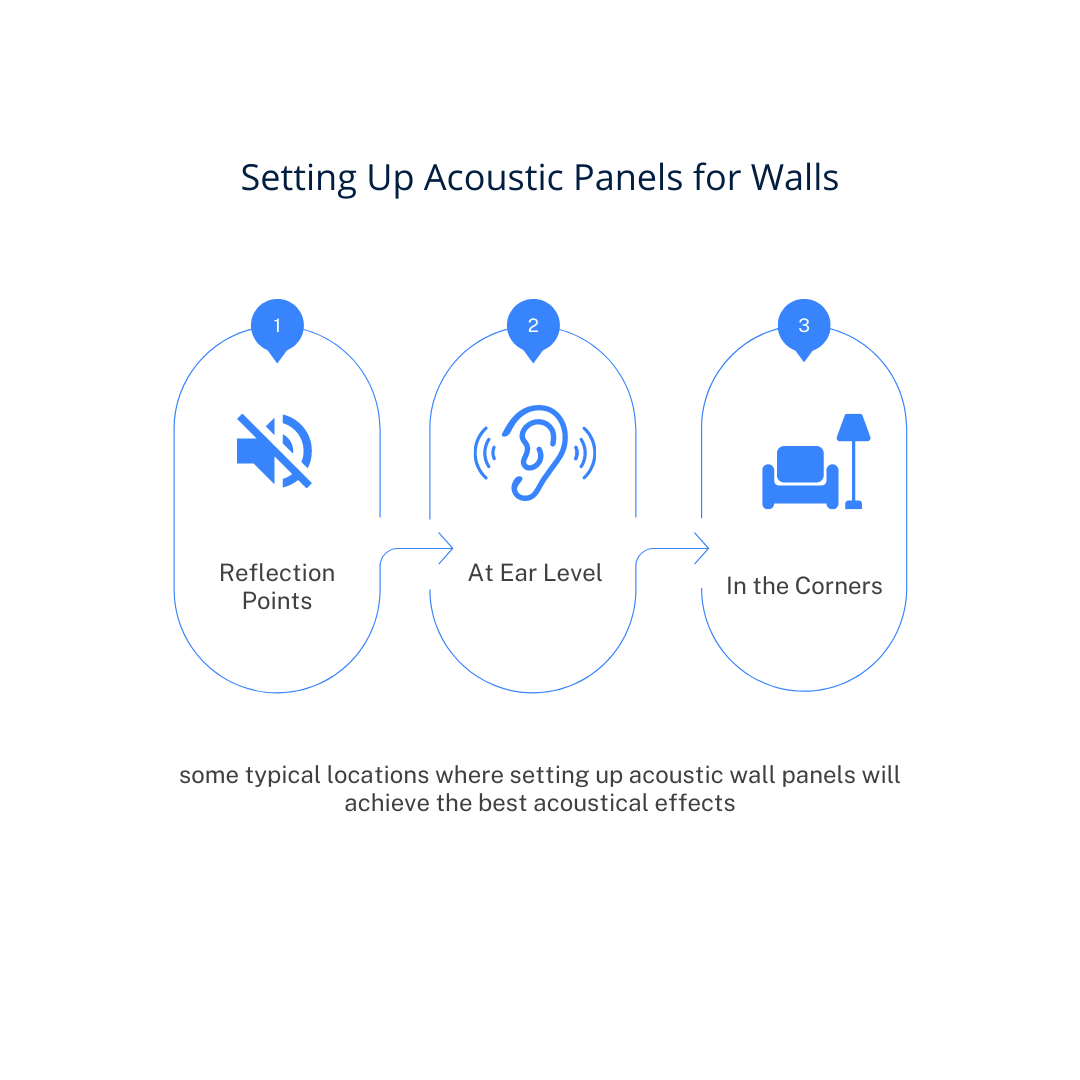 Where to Place Acoustic Panels | Guide to Acoustic Panel Placement